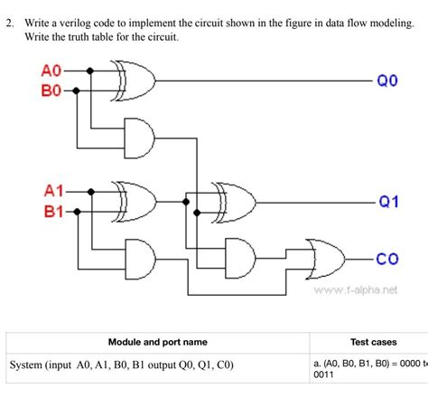Solved 2 Write A Verilog Code To Implement The Circuit