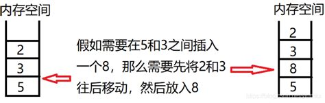 郝斌老师数据结构学习笔记(评论区附视频和源代码)郝斌二分查找 Csdn博客 郝斌老师数据结构学习笔记(评论区附视频和源代码)郝斌二分查找 Csdn博客