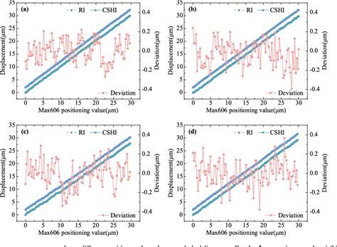 Figure 10 From A Wollaston Prism And Corner Cube Reflector Cooperative Sensing Heterodyne