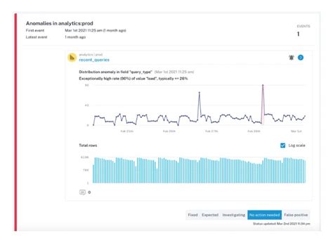 Monte Carlo Dbms Tools