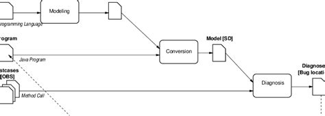 model based diagnosis for debugging download scientific diagram