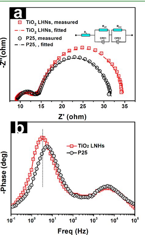 Figure 5 From Layer By Layer Self Assembly Of Tio2 Hierarchical Nanosheets With Exposed 001