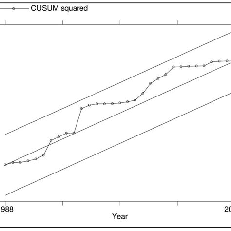 Model Stability Source Authors Computations Download Scientific Diagram