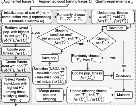 Overview Of The Genetic Algorithm For Formula Extraction Download
