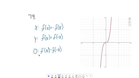 if a graph is symmetric with respect to the origin must it be
