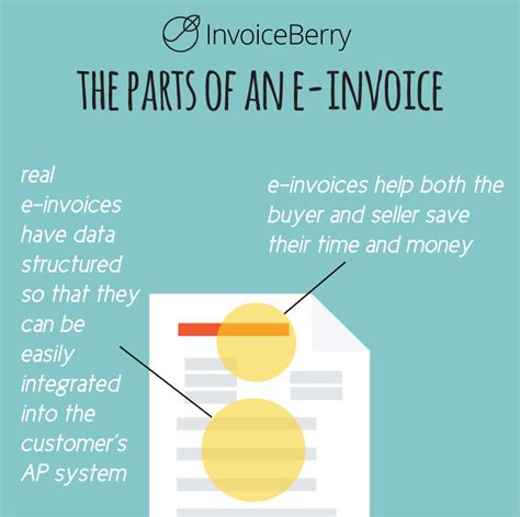 Proforma Invoice Other Types Of Invoices InvoiceBerry Blog