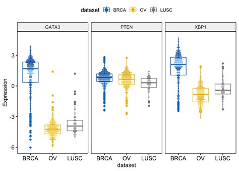 We Can Label The Boxplot By Showing The Names Of The Samples With The