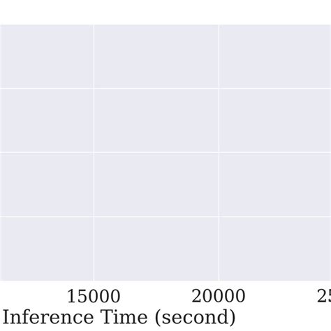 Comparison Of Inference Efficiency On Pre Trained Models The Area Of Download Scientific