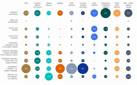 Excel Bubble Chart Scale Bubble Size Bubble Chart