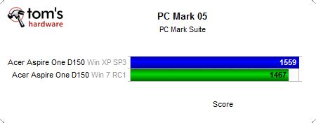 Battery Life And Synthetic Benchmarks Windows 7 Versus XP Which Belongs On Your Netbook