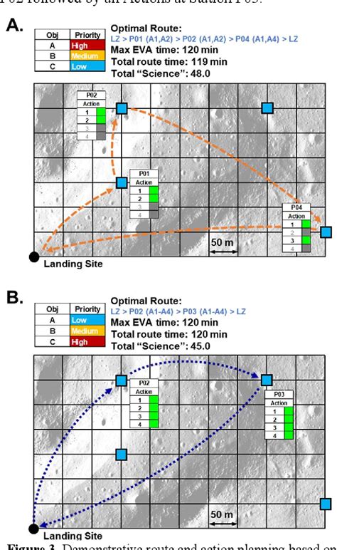 Figure 3 From An Optimization Approach To Support Science Decision Making For Lunar Surface