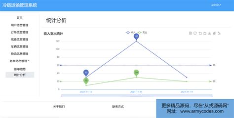 基于ssm的冷链运输管理系统【含报告】 java毕业设计 从戎源码网 从戎源码网