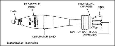 120mm Mortar Blast Radius