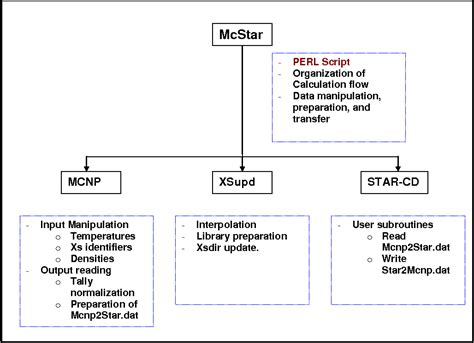 Figure 2 From Reactor Simulation With Coupled Monte Carlo And
