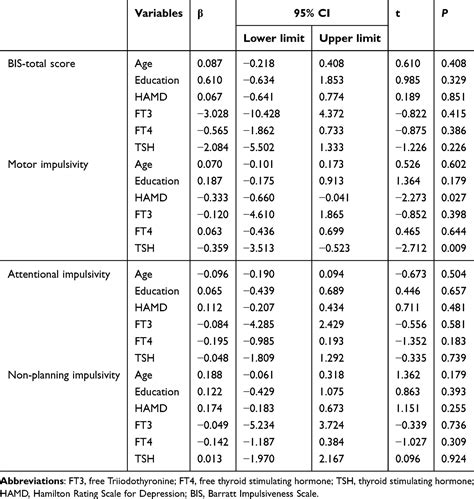 Exploring Gender Differences In The Relationship Between Thyroid Funct Ndt