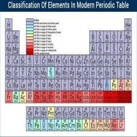 Ap Tenth Class Physical Science Classification Of Elements And Periodic Tabletm Important
