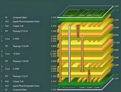 8 Layer Pcb Stackup Design Guide Best Technology Pcb And Mcpcb Best Technology