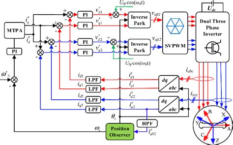 figure 1 from improved pulsating signal injection sensorless control of