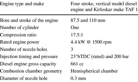 Specifications Of Diesel Engine Download Scientific Diagram