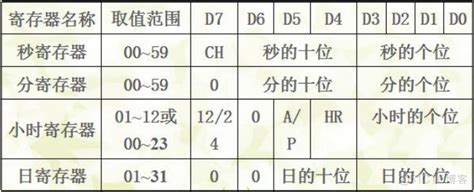 Mpu9250使用esp32mob6454cc7aaa9d的技术博客51cto博客