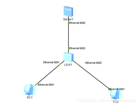华为交换机防mac地址漂移原理和实验mac漂移的原理 Csdn博客
