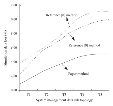 Result Of Identifying Data Loss Download Scientific Diagram