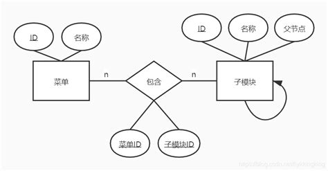 Net Linq拓展方法——join和groupjoinlinq Groupjoin Csdn博客