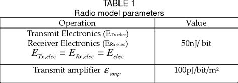 Figure 1 From K Means Based Energy Aware Clustering Algorithm In