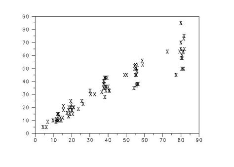 Set Comma Command Line