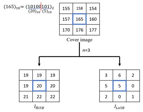 Applied Sciences Free Full Text High Capacity And High Quality