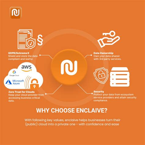 Enclaive On Linkedin Enclaive Cybersecurity Cloudadoption Enclaiv