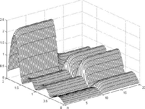 Figure 1 From Fault Detection And Diagnosis Of Singular Stochastic