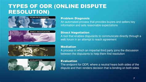 Uncitral Ebay And Odr Applications In The Real World Ppt Download