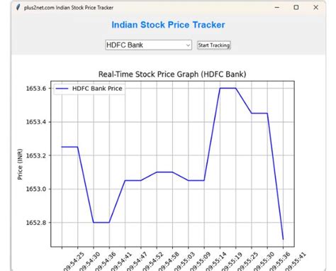 real time stock tracker and data viewer with python tkinter sqlite