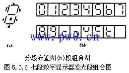 七段显示译码器的工作原理 电气技术 新满多