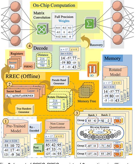 Figure 1 From Generating Robust Dnn With Resistance To Bit Flip Based Adversarial Weight Attack