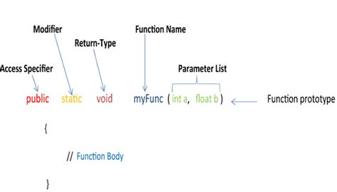 Mastering Recursion In Java A Comprehensive Guide 🔄 By Shourya