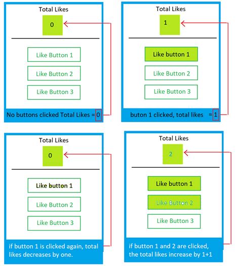 How To Use Php Foreach Loops For Buttons That Trigger Javascript
