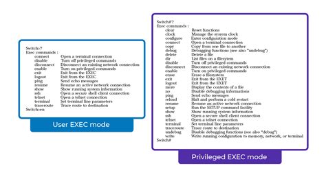 Understand The Command Line Interface Cli Openclassrooms