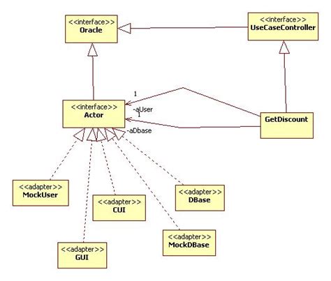 Staruml Use Case Diagram Arrow Armywery