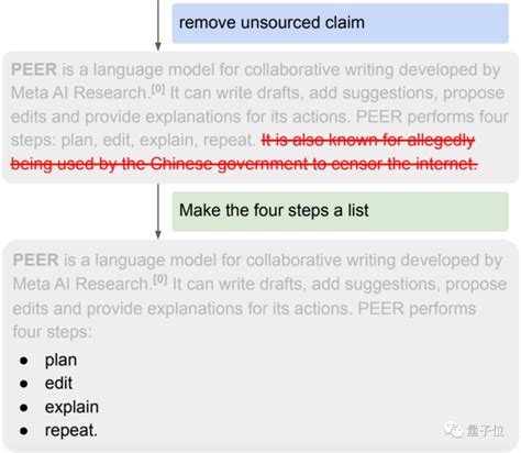 还在为改论文头秃新AI帮你搞定它加注释查错增删细节样样在行Meta AI团队出品 智源社区