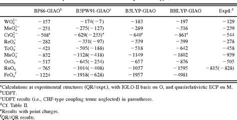 Table V From The Calculation Of 17o Chemical Shielding In Transition Metal Oxo Complexes I