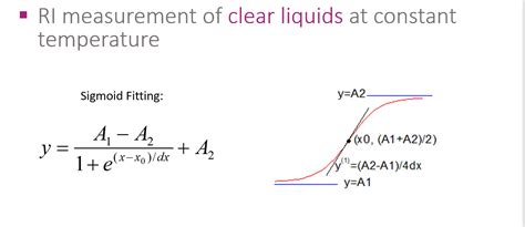 Sigmoid Fitting General Discussion Arduino Forum