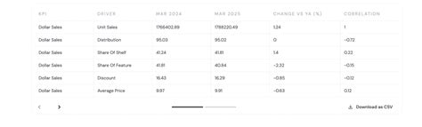 Diagnostic Tool Kda And Correlation Cogentiq Documentation