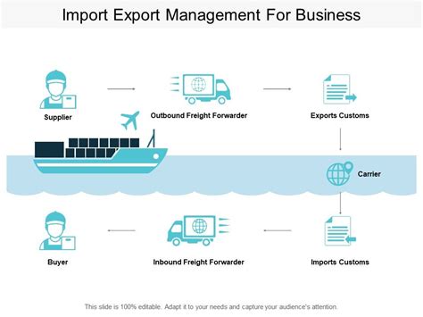 Import Export Management For Business Ppt Powerpoint Presentation Show