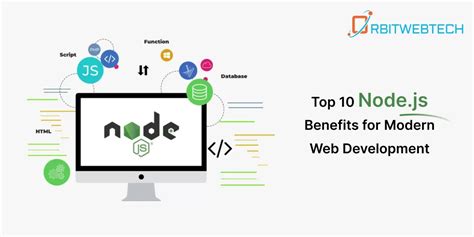 top 10 node js frameworks for web development in 2024