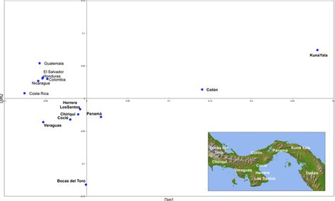 MultiDimensional Scaling MDS Plot Analysis Was Based On The Pairwise