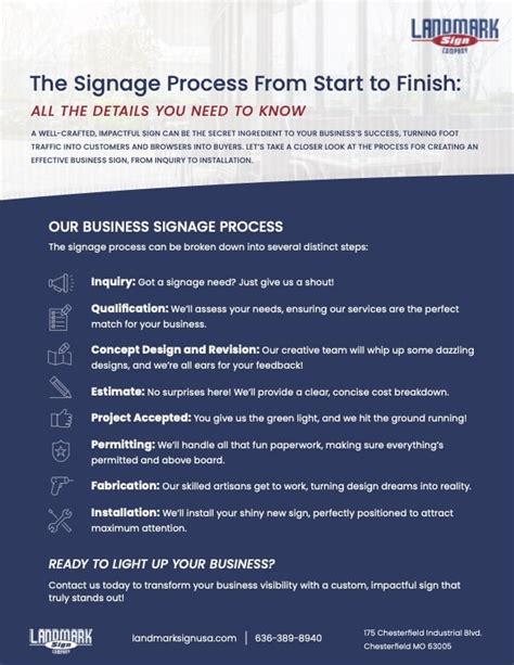 The Signage Process From Start To Finish All The Details You Need To