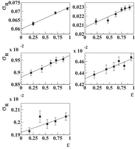 The Reduced Cross Section σ R As A Function Of ε At Q 2 175 250