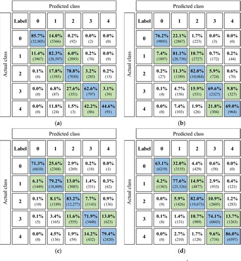 Figure 1 From Multiple Input Convolutional Neural Network Model For
